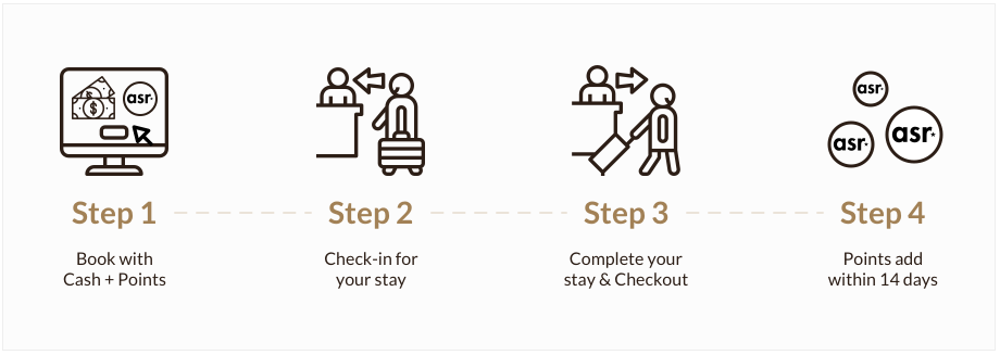 Redeem Point | Ascott The Residence | Chinese